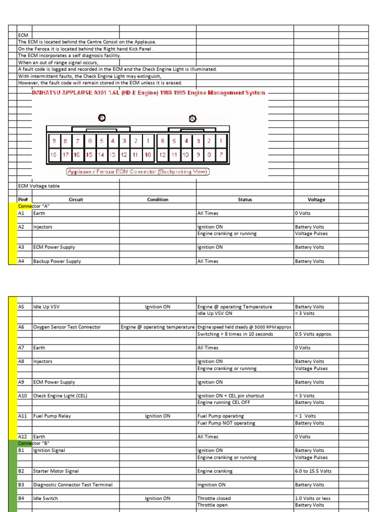 Daihatsu Feroza Electrical Diagram
