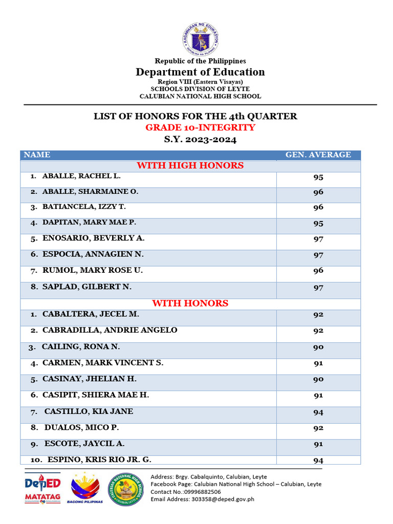 List of Honors Q4 | PDF