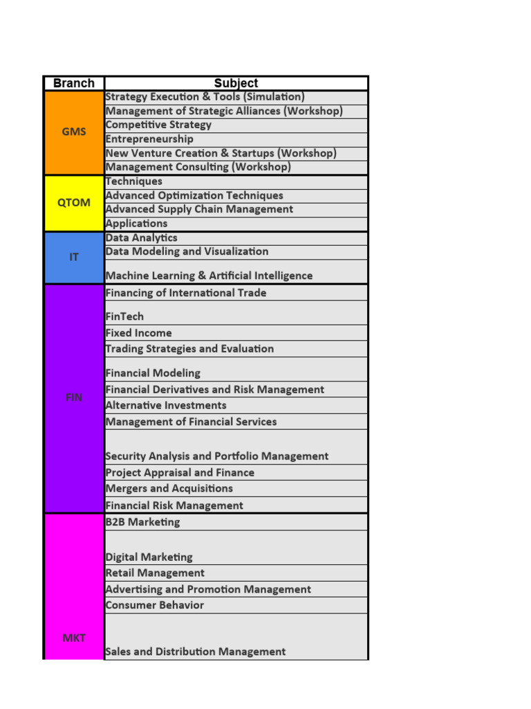 Internal Electives Sheet 1 | PDF | Analytics | Marketing
