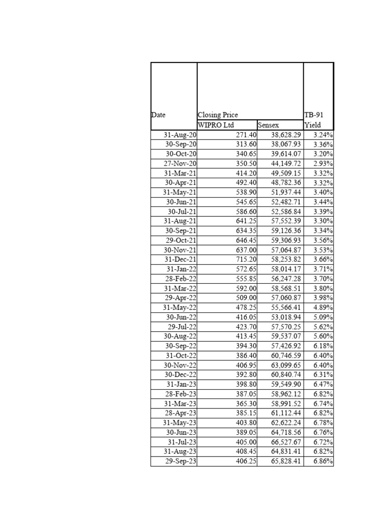 CF Assignment 1 | PDF | Errors And Residuals | Coefficient Of Determination