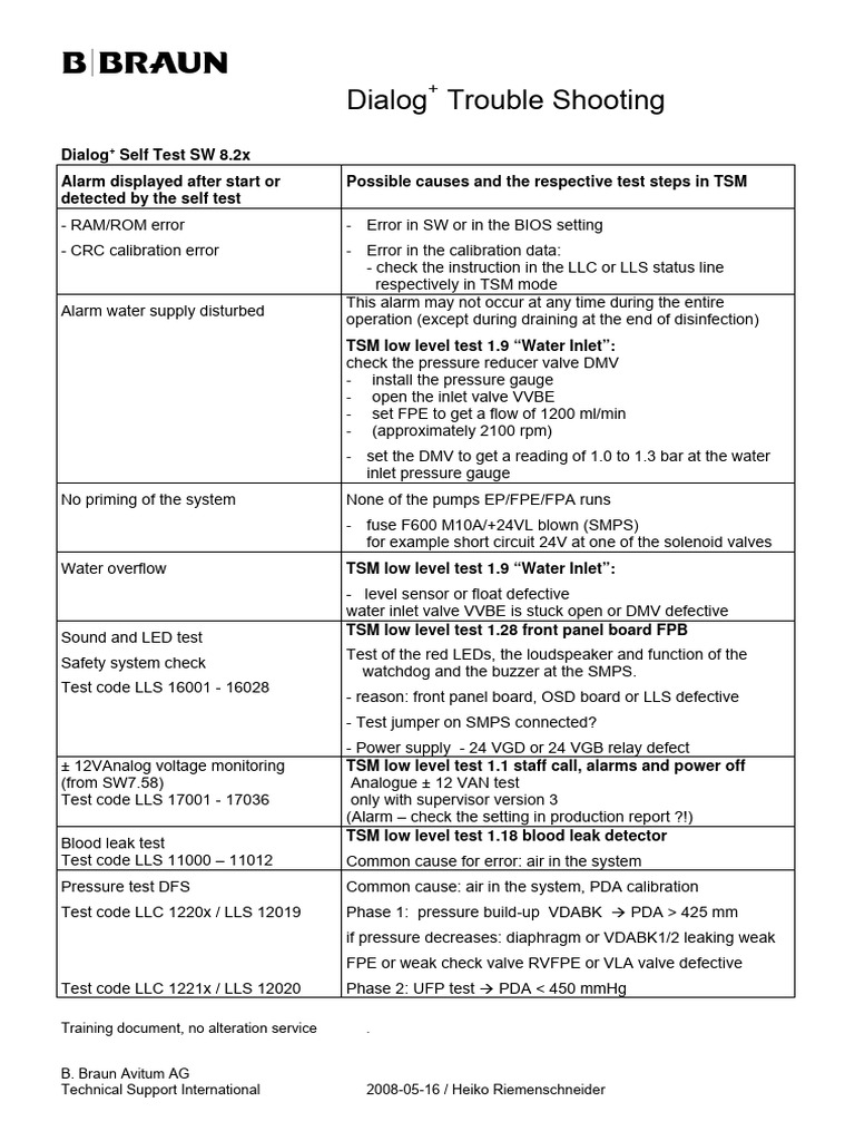 Dialog+ Troubleshooting Guide | PDF | Pressure Measurement ...