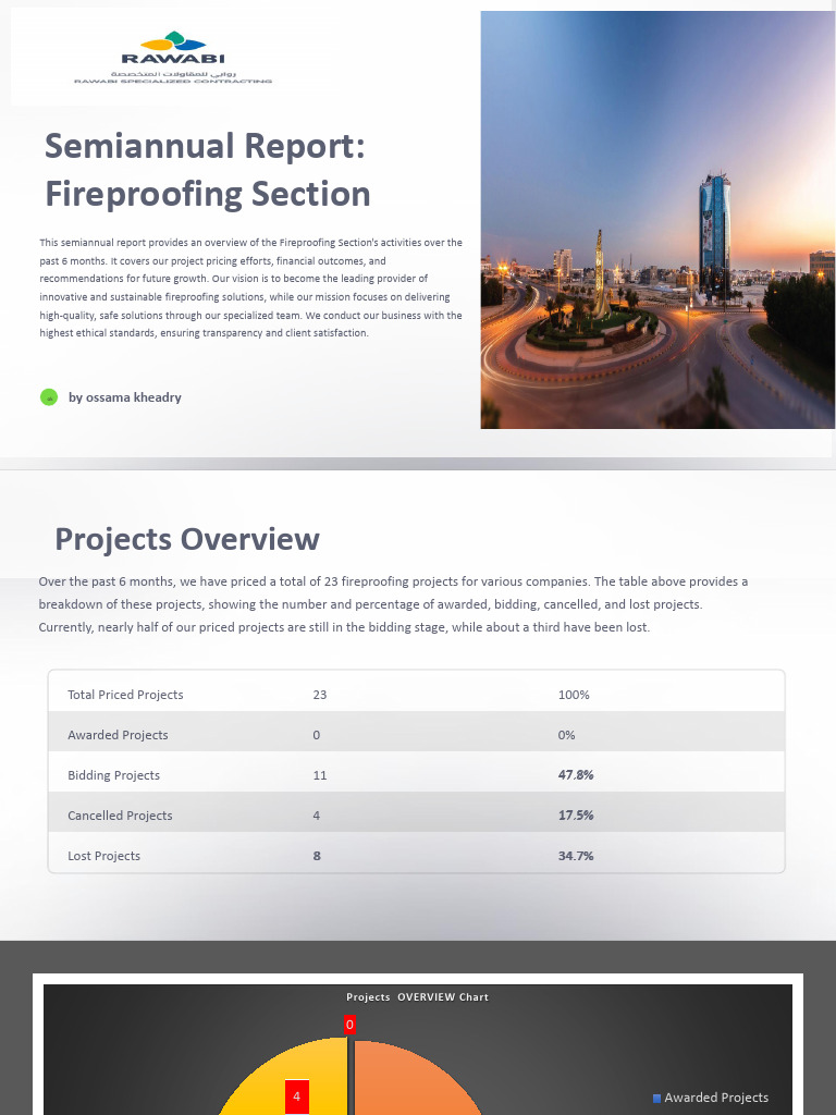 Semiannual Report Fireproofing Section | PDF | Pricing | Financial Markets
