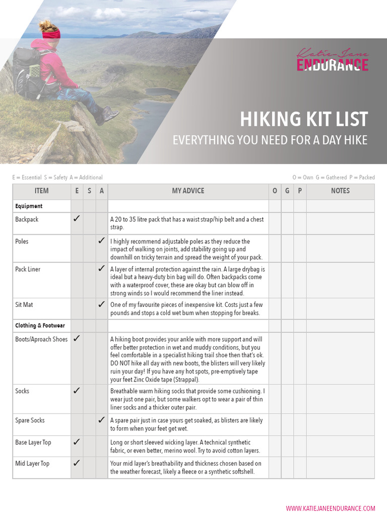 Hiking Day Trip Kit List | PDF | Wool | Sock