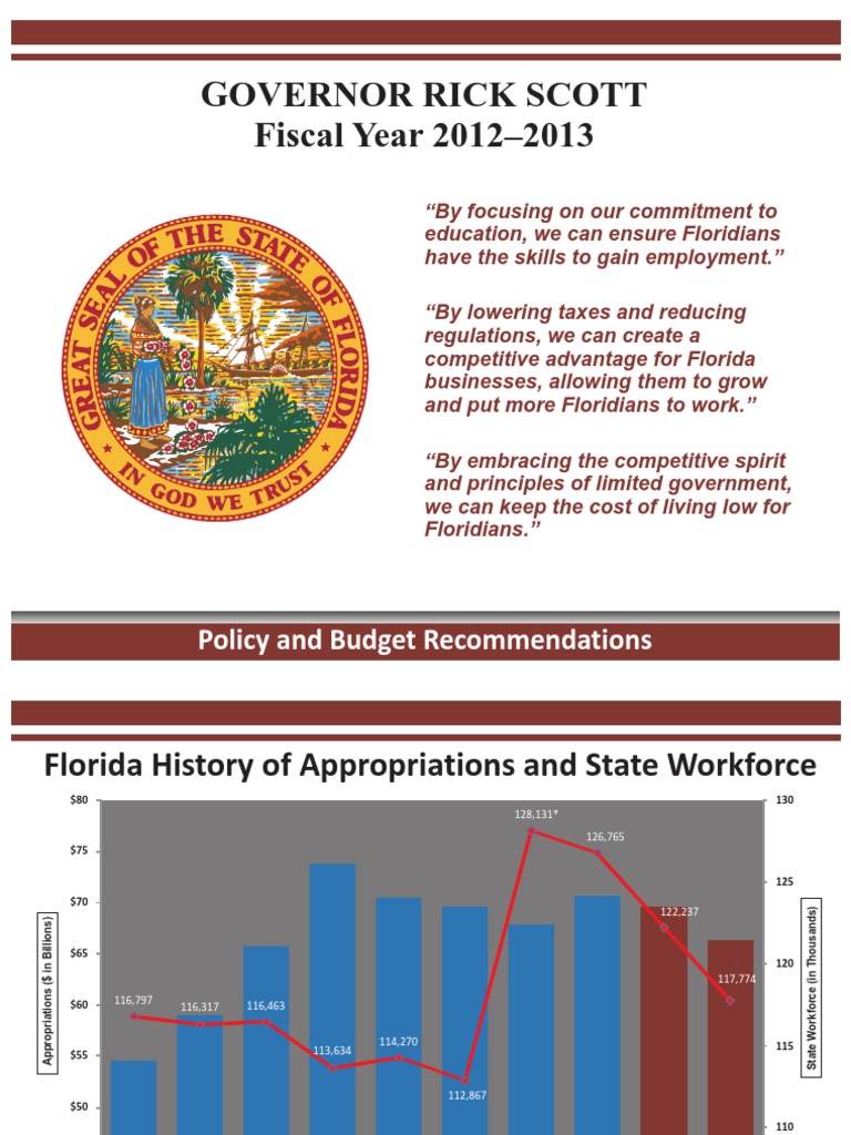 Budget Charts & Graphs | PDF | Corporate Tax | Florida
