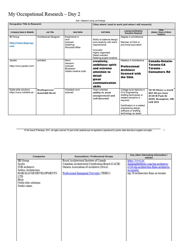JSW Day 2-Handout - My Occupation Research Albion - Riddhi Vakharia ...