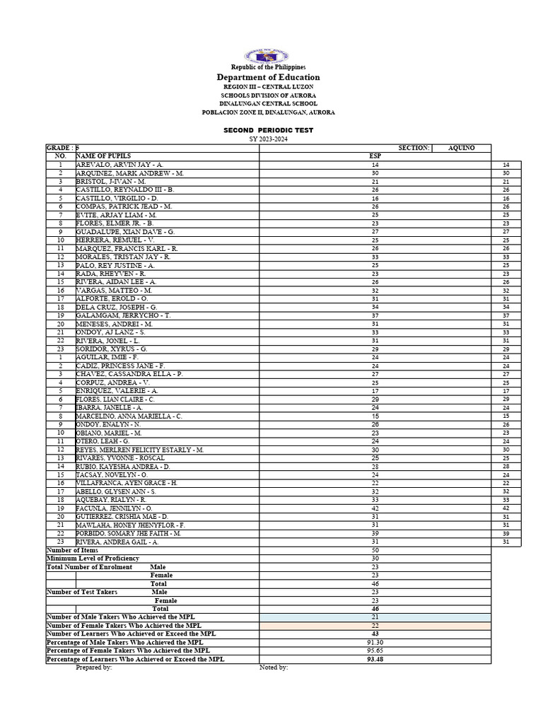 Q3.PT-RESULT.2023-2024. | PDF | Philippines | Public Administration
