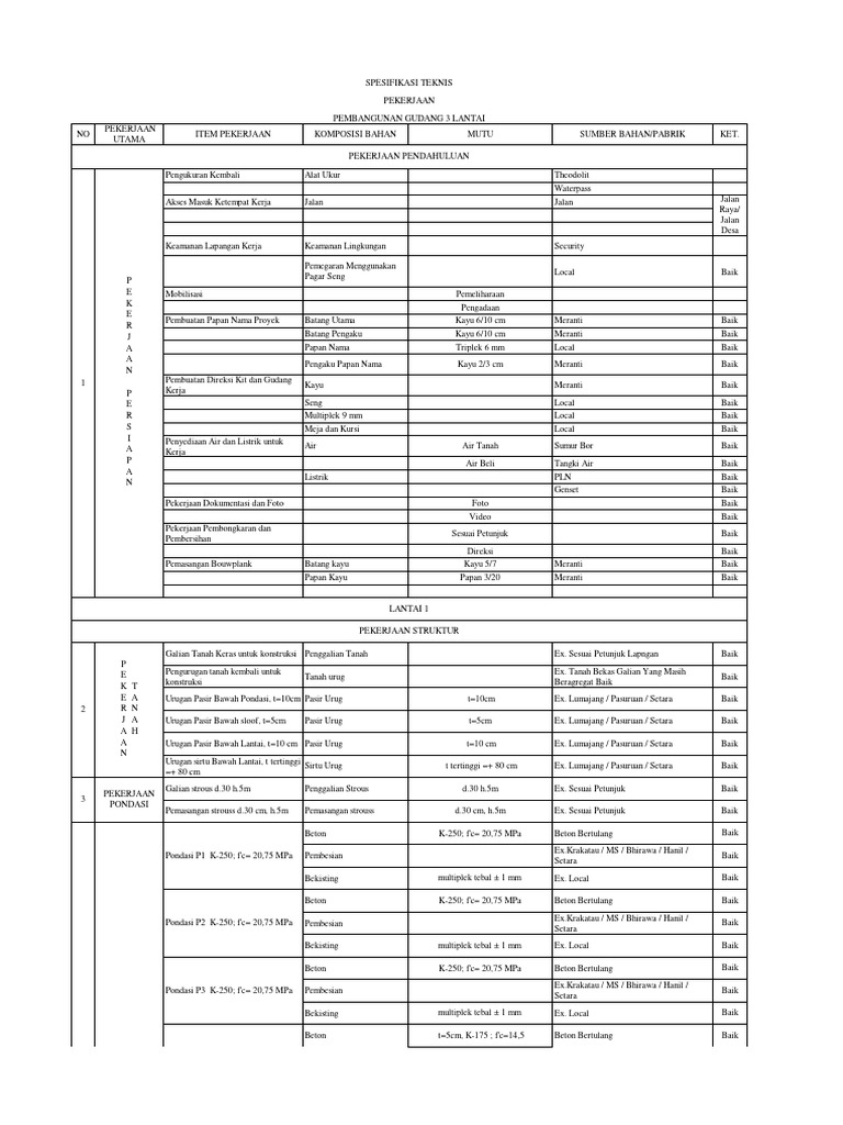 Spektek Pemb Gudang 3 Lantai | PDF
