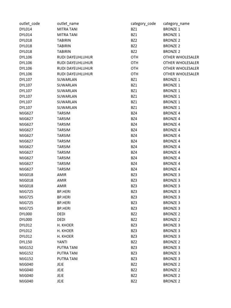 Cek Retur | PDF | Sports & Recreation | Home & Garden