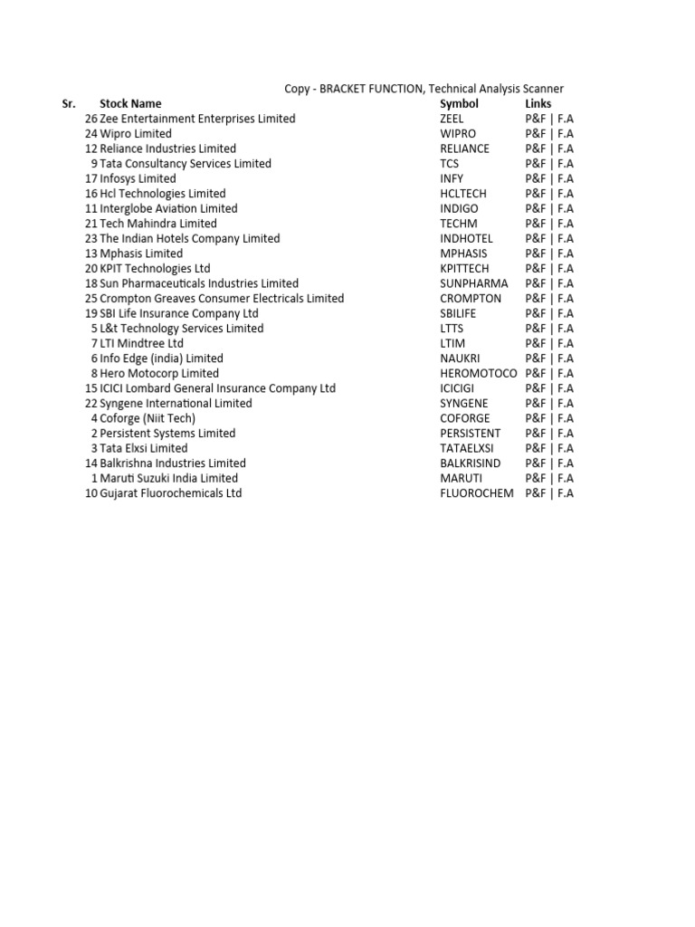 Copy Bracket Function Technical Analysis Scanner Pdf Companies