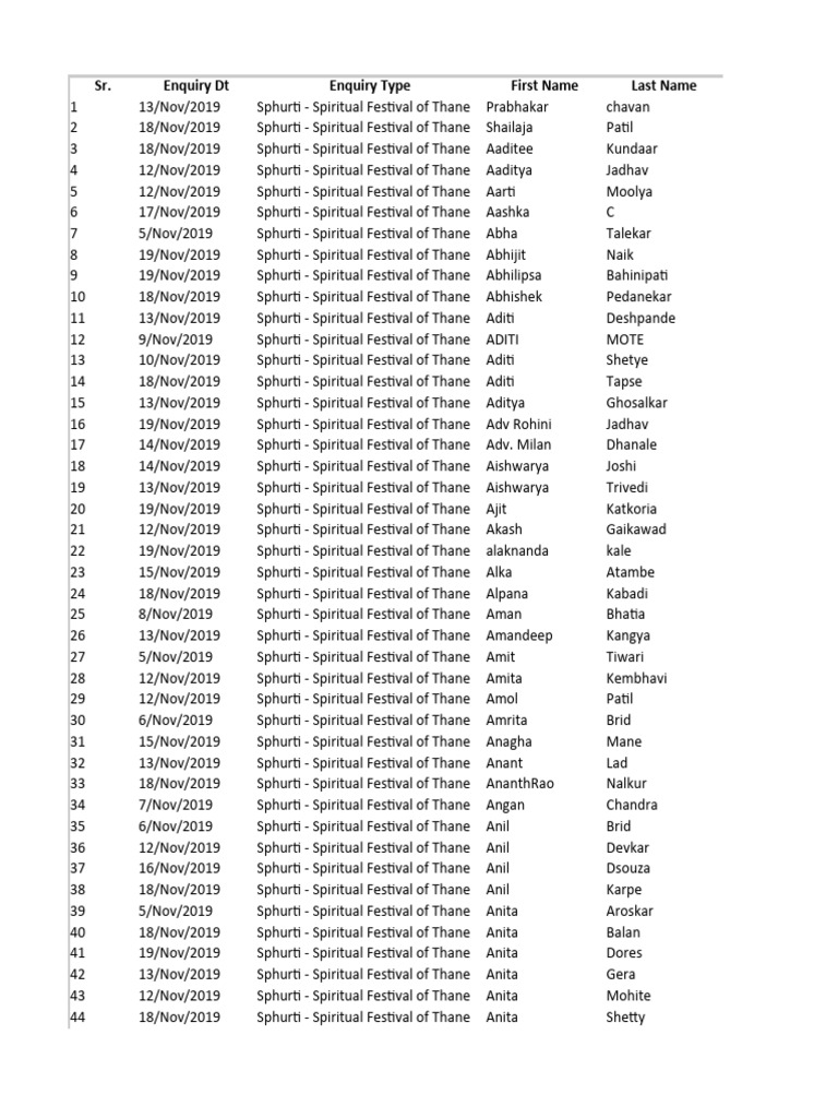 Calling List To Shailendra 2019 Data | PDF