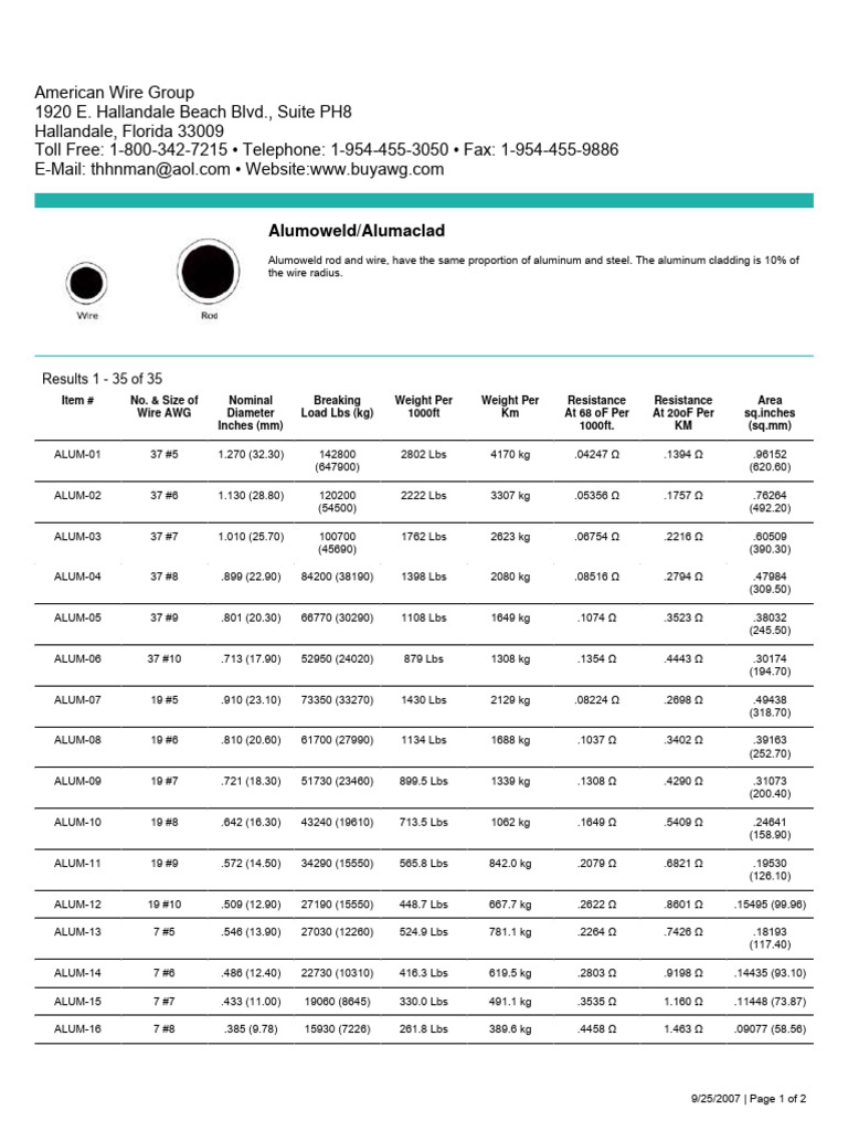 Calibres Cables Alumoweld | PDF | Manufactured Goods