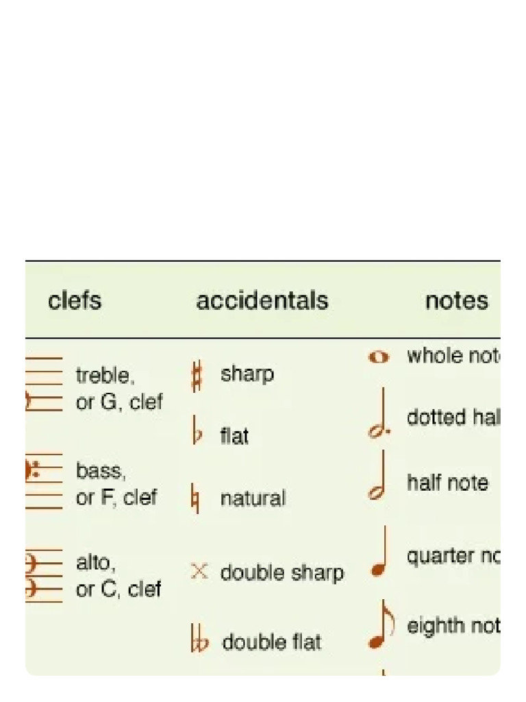 Musical Notation - Notes | PDF
