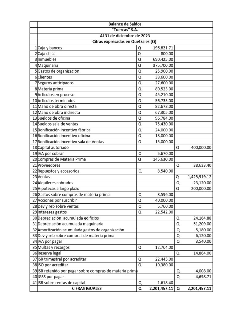 Ejercicio 52 | PDF | Margen bruto | Estado de resultados