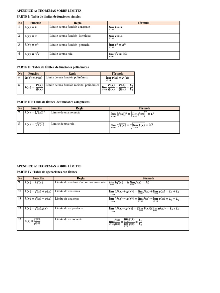 Tabla - Límites - Funciones - S - C - o | PDF | Exponenciación ...