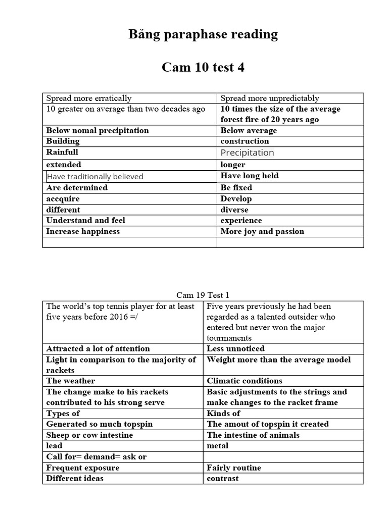 Paraphrase Reading Strategies and Tests | PDF | Deforestation | Logging