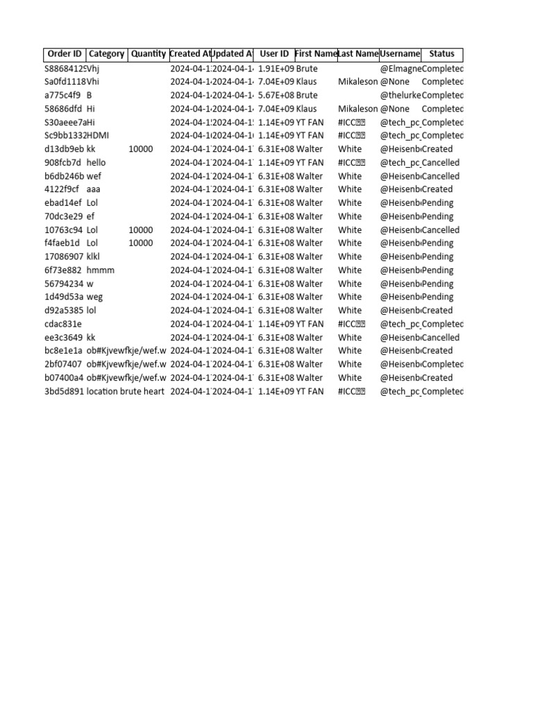 Order Status and Details Overview | PDF | Games & Activities | Home ...