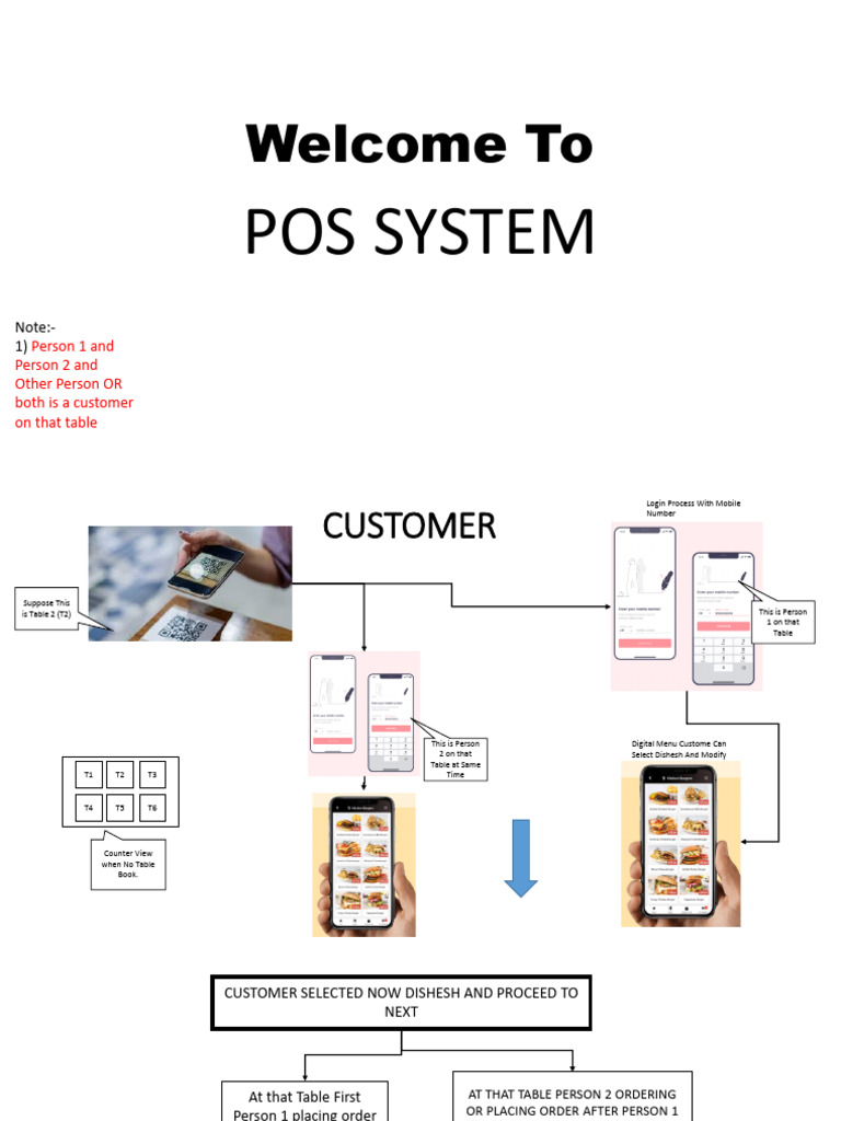 Restaurant TOTP POS System in Detail | PDF | Point Of Sale | Computing