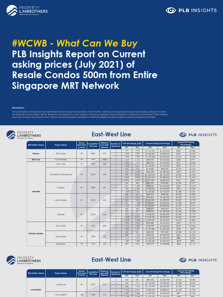 WCWB ResaleCondoAskingPriceReport 1 | PDF | Business Economics ...