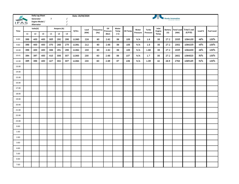 Daily Log Sheet 23 April 2024 | PDF