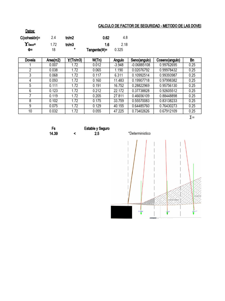 TALLER CALCULO DE FS - METODO DE LAS DOVELAS | PDF