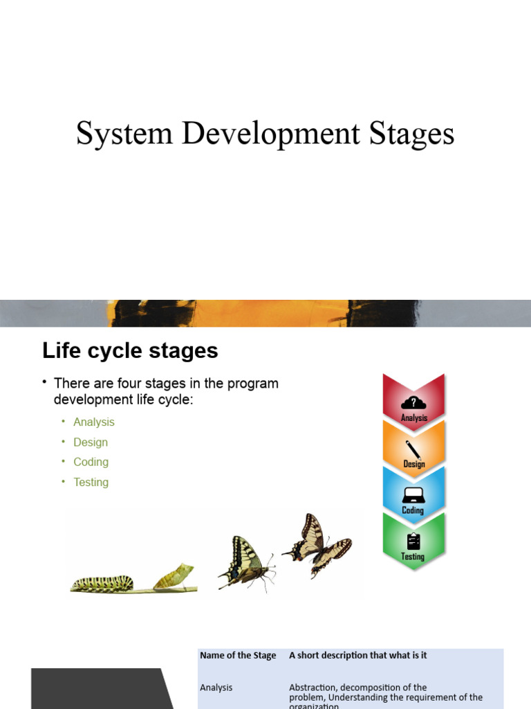 Program Development Life Cycle | PDF | Abstraction (Computer Science) | Control Flow
