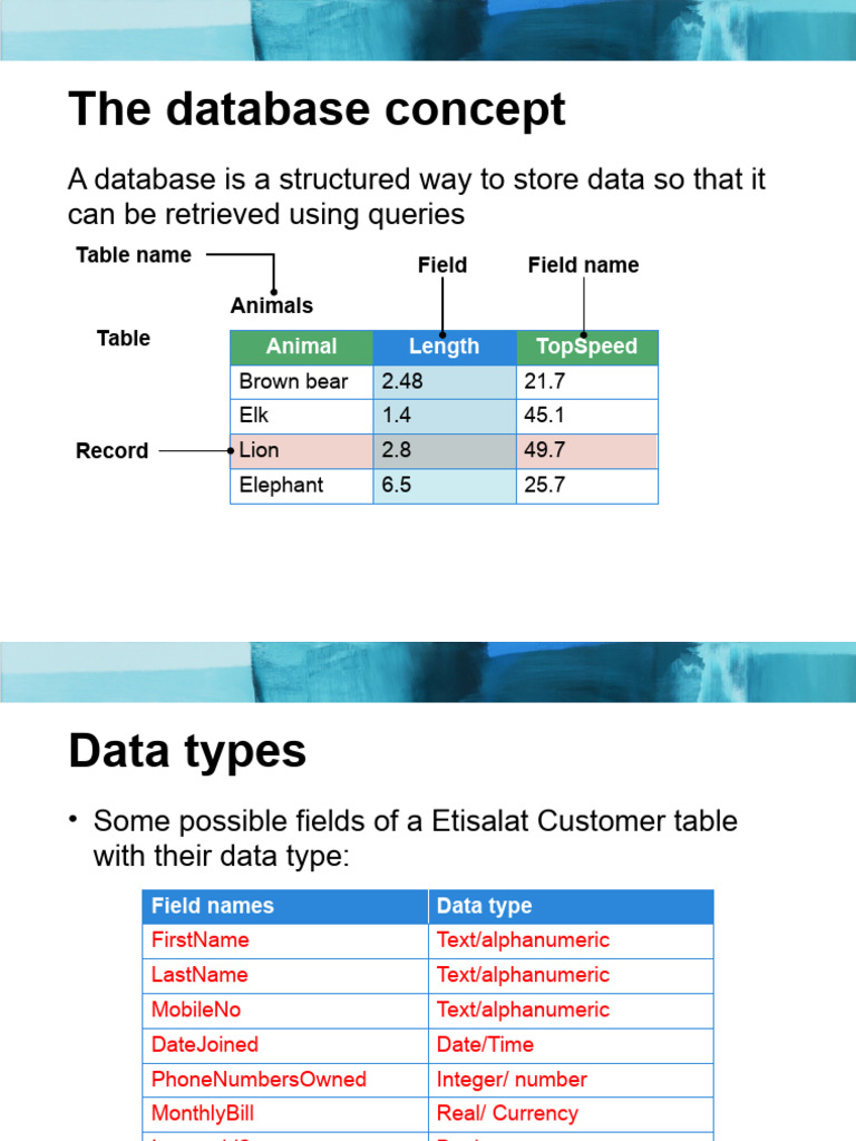 P2_Unit 9_ Databases | Download Free PDF | Data Type | String (Computer Science)