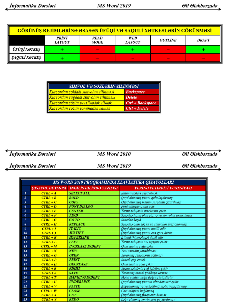 MS Word 2019 Haqqında Hərşey Qısa Konspektdə. (Əli Ələkbərzadə) | PDF
