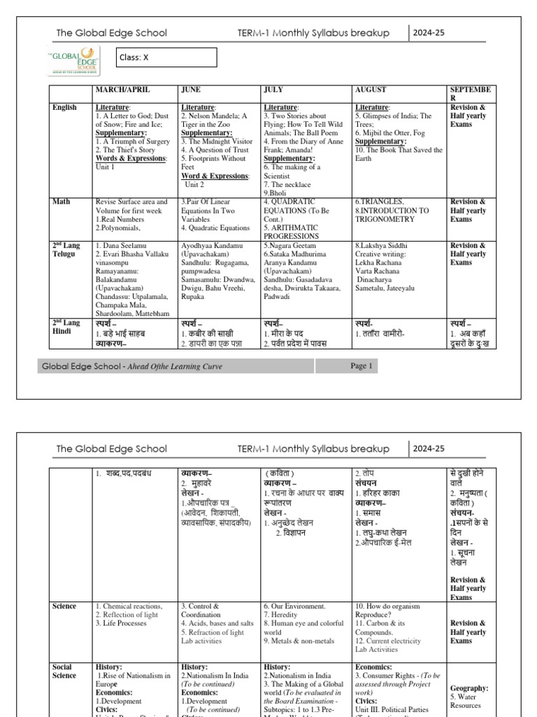 Global Edge School Term-1 Syllabus 2024-25 | PDF | Chemical Compounds