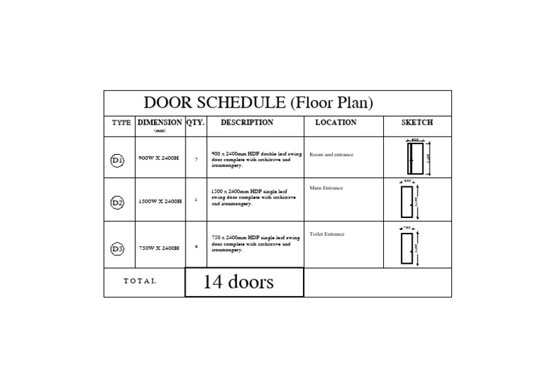 Door Schedule and Specifications | PDF