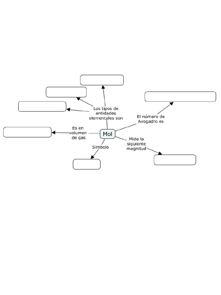 Mol - Mapa Conceptual para Llenar | PDF