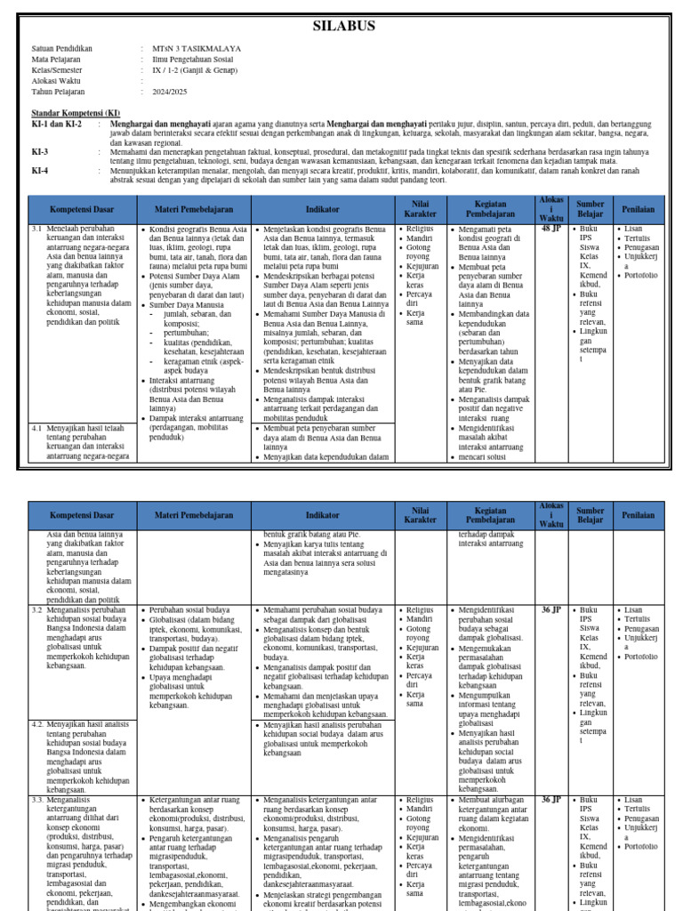 Silabus IPS Kelas IX MTsN 3 Tasikmalaya | PDF