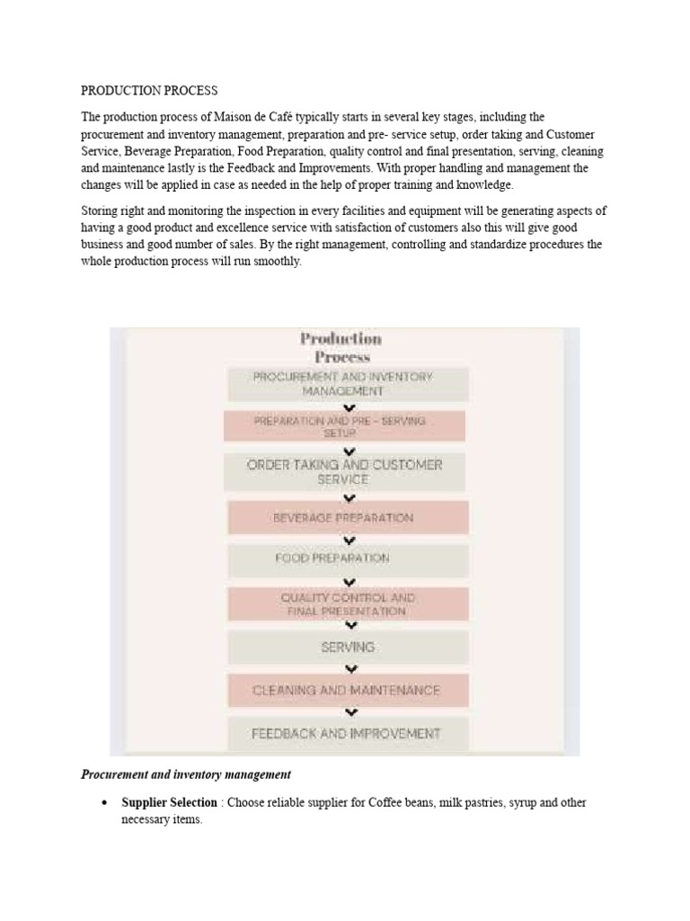 Production and Transaction Process Final | PDF | Coffee | Food And ...