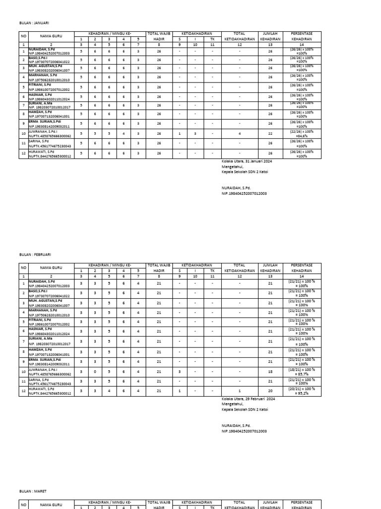 Rekap Kehadiran Guru | PDF