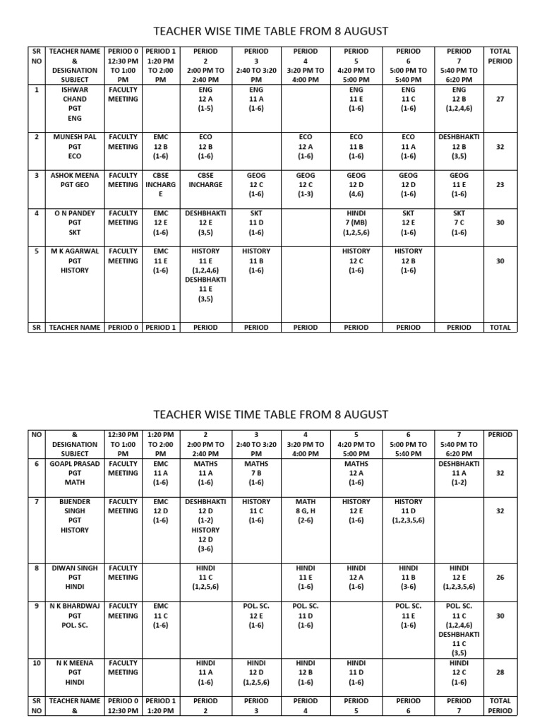 Teacher Wise Time Table FROM 8 AUGUST 2022 | PDF