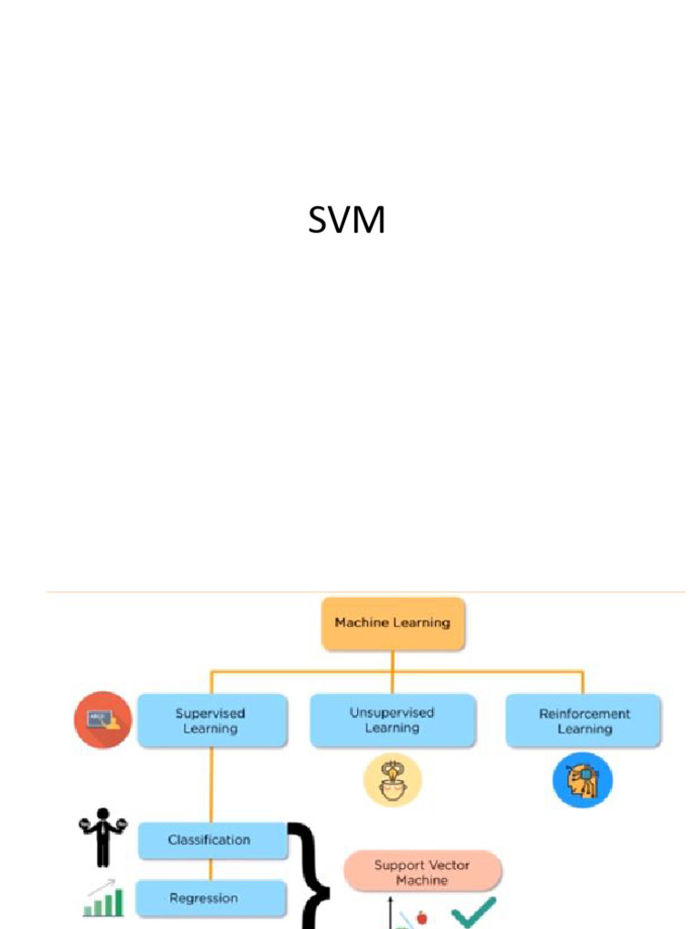DMML Unit4 - SVM | PDF | Support Vector Machine | Statistical Classification