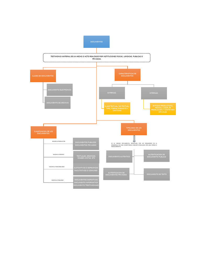 Mapa Conceptual 2 | PDF | Documento | Informática