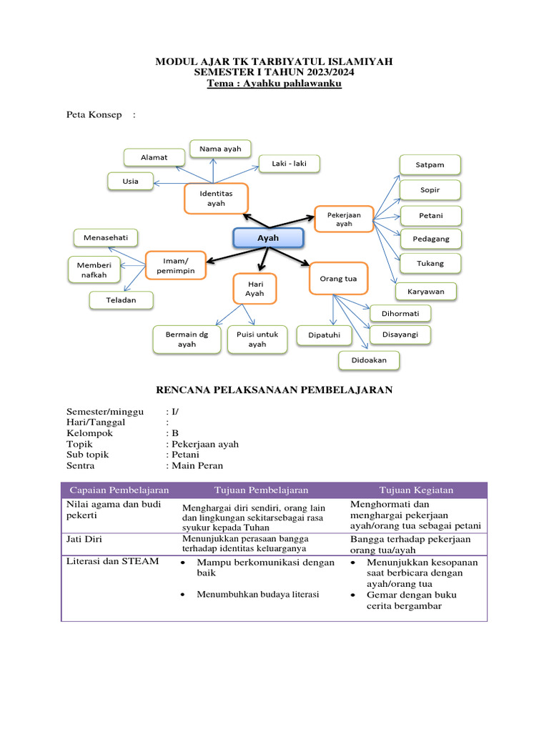 RPPH - TK Tarbiyatul Kalipang | PDF