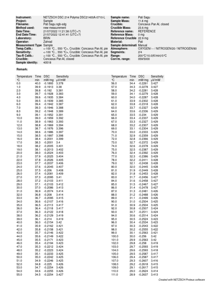 PrnDat_Pati Sagu-2 | PDF | Differential Scanning Calorimetry | Nature