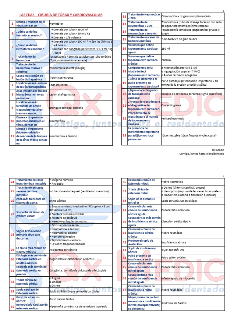 Las Fijas - CX de Tórax (X) | PDF | Corazón | Enfermedades y trastornos