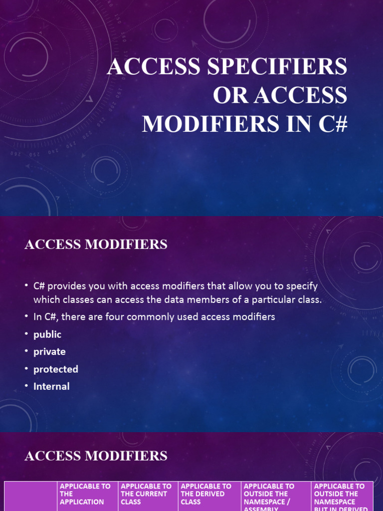 Access Specifiers and Access Modifiers in C# | PDF