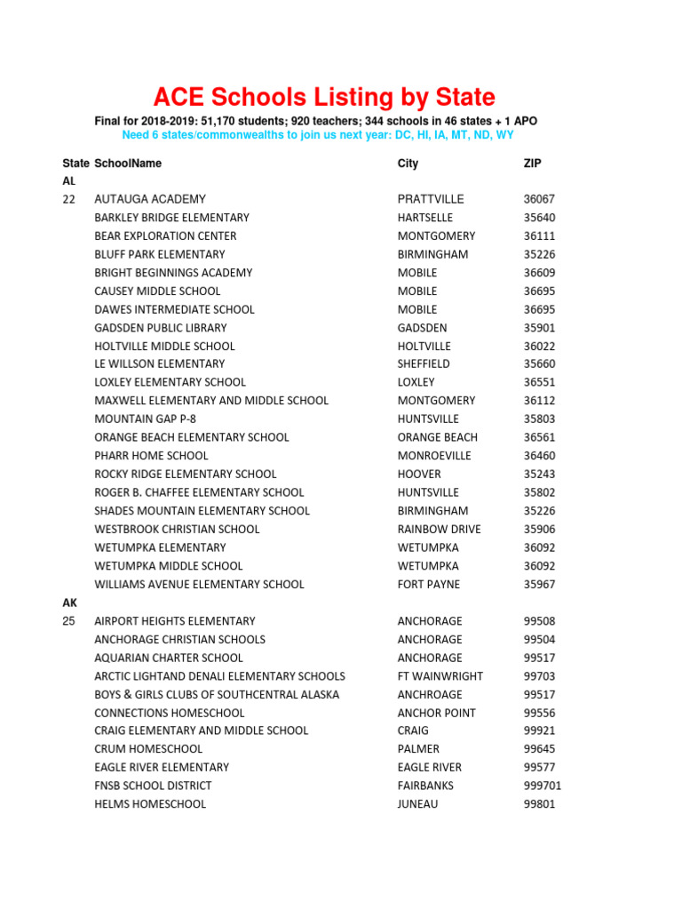 ACE Schools by State 20182019 7DD58A44AC720 | PDF | Anchorage | School Types