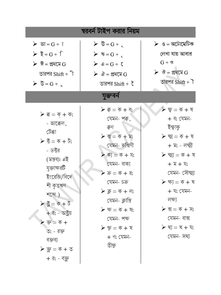 Bangla Typing File | PDF