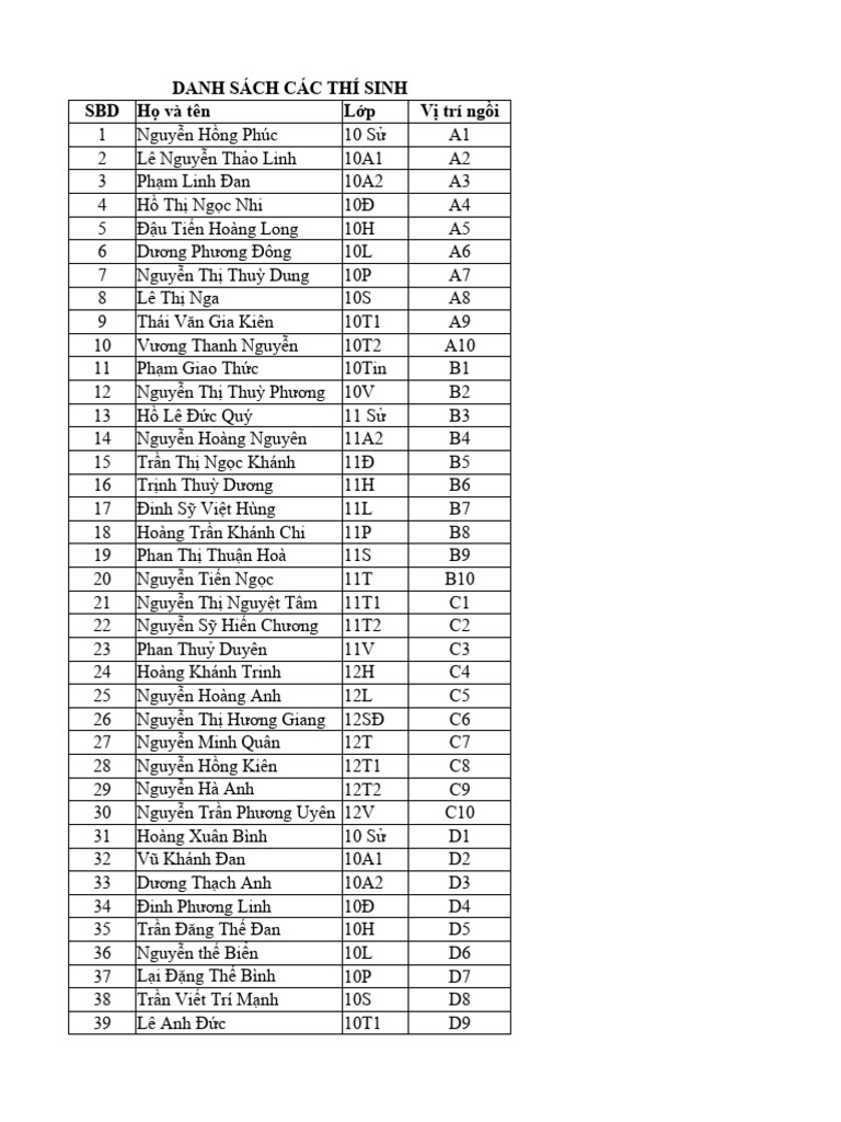 DS thí sinh RCV Sơ đồ vị trí | PDF