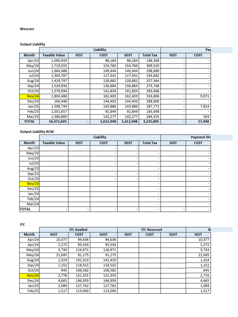 GST Working 24-25 | PDF | Taxes | Government Finances