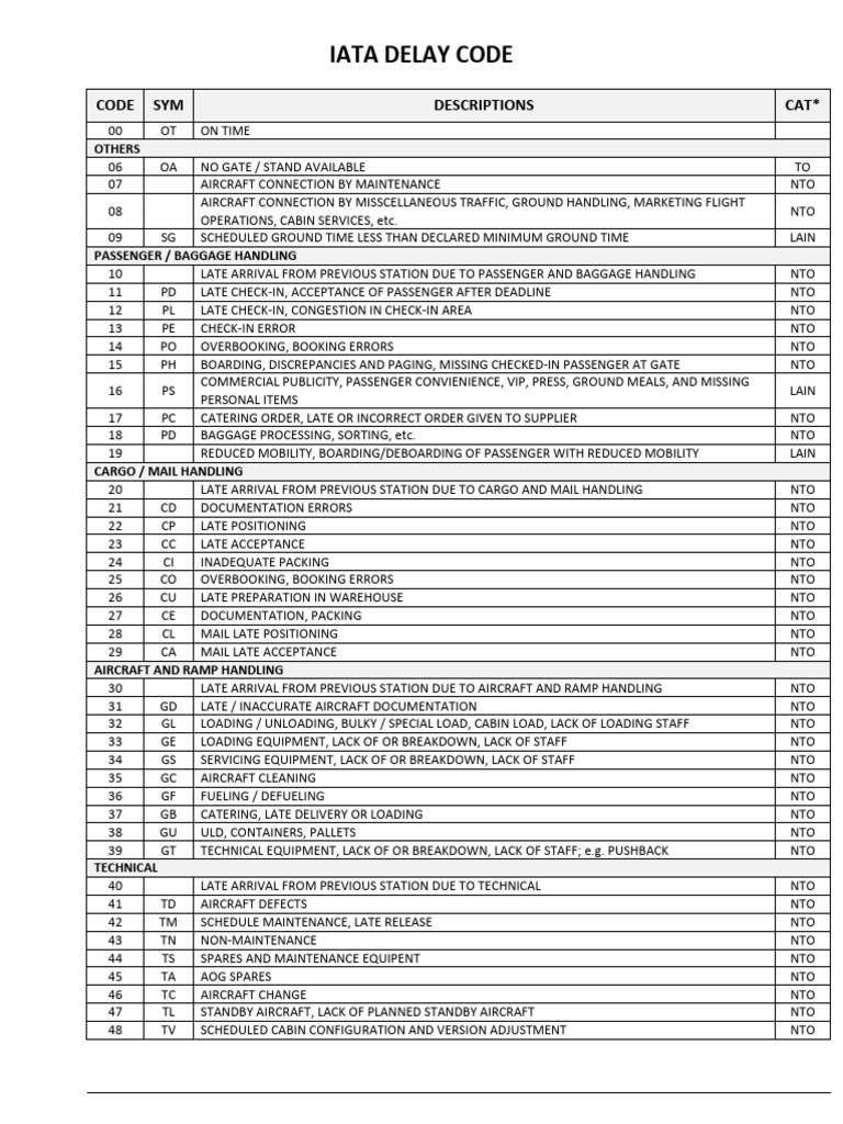 Delay Code | PDF | Air Traffic Control | Airport