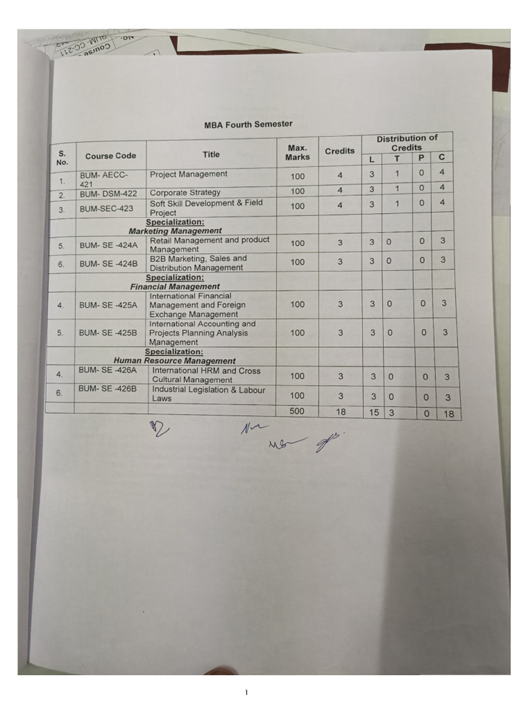 MBA 4th Semester Syllabus | PDF | Project Management | Foreign Exchange ...