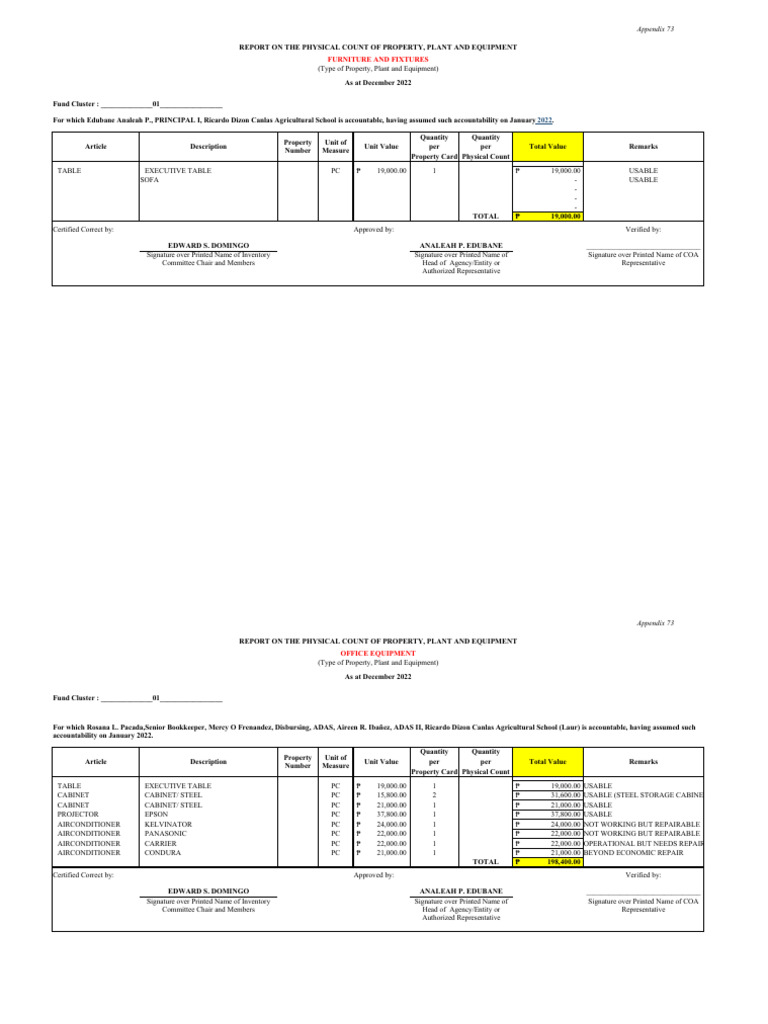 Ricardo Dizon Canlas Agricultural School RCPPE 2022 | PDF ...