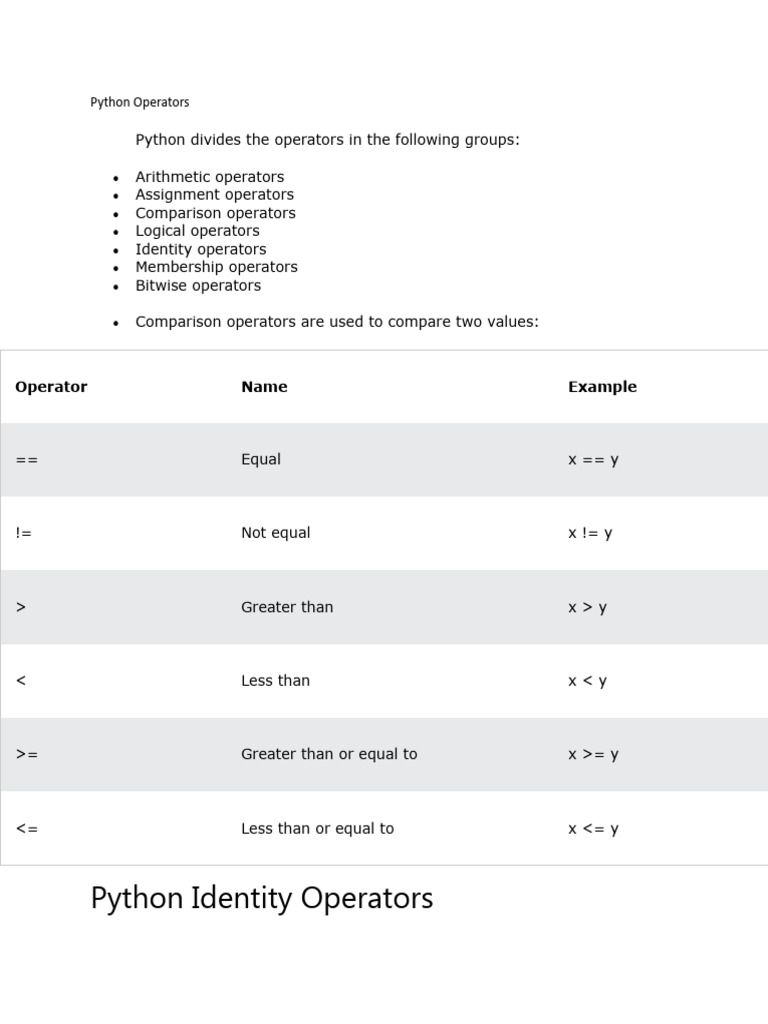 Python Operators | PDF | Mathematical Notation | Computer Programming Python Operators | PDF | Mathematical Notation | Computer Programming