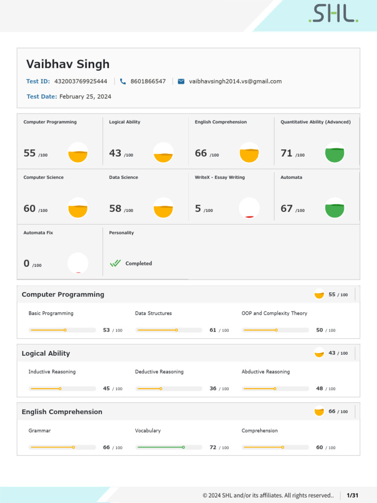 AssessmentCenterReport 163 | PDF | Time Complexity | Reason