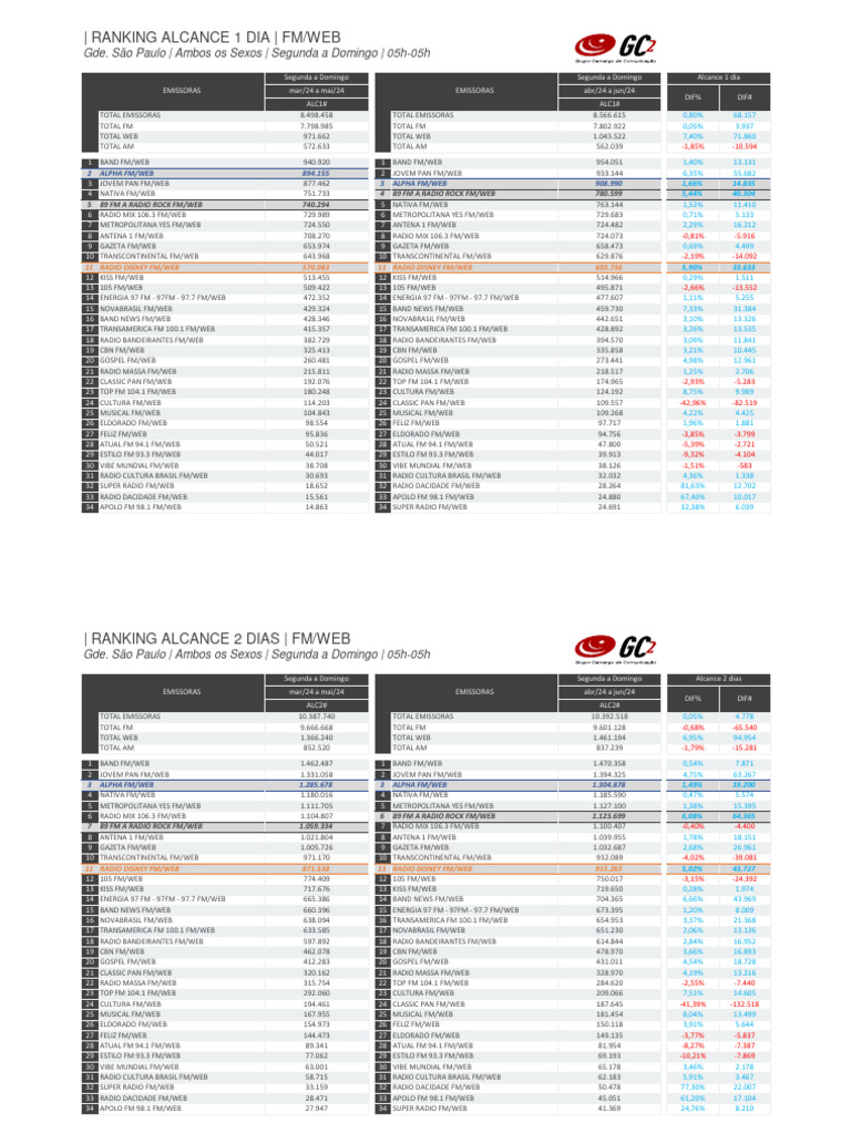 GSP 06 Alcance 0624 | PDF | Radio | Broadcasting